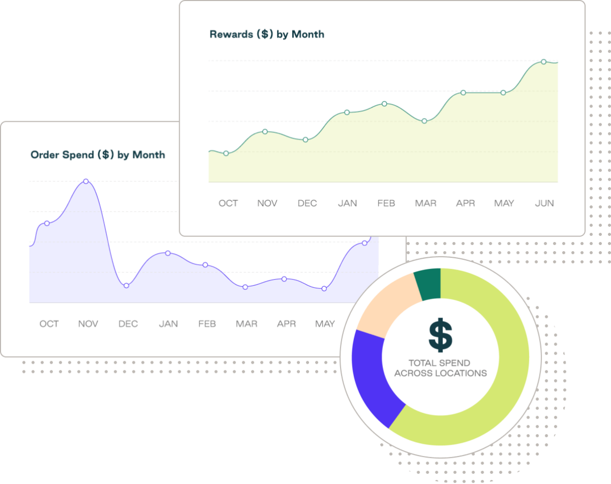 Spend Control Software | Gain Spend Visibility & Control | Order.co