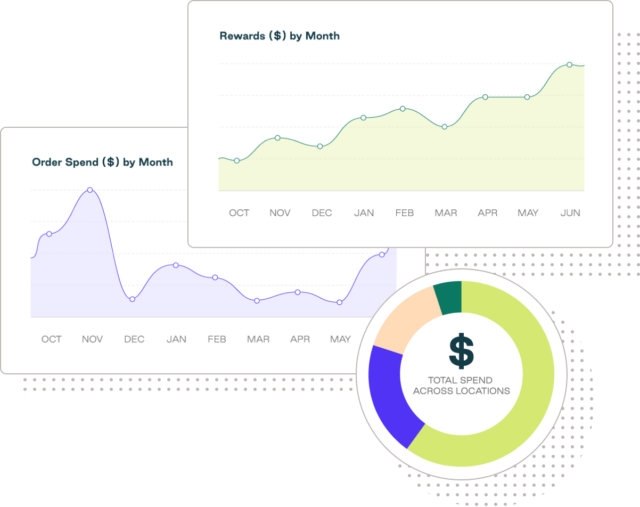 Spend Control Software | Gain Spend Visibility & Control | Order.co