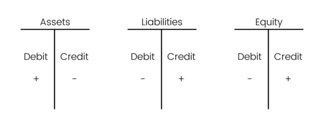 Using Accounts Payable T-Accounts for Spend Accountability | Order.co