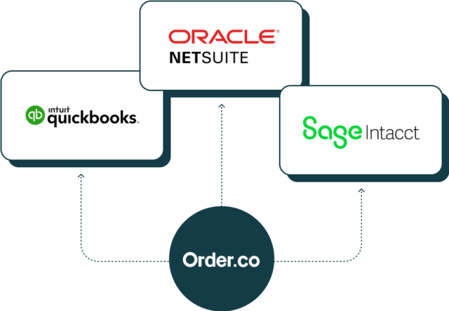 Accounting Integrations | Quickbooks, Netsuite, Sage | Order.co