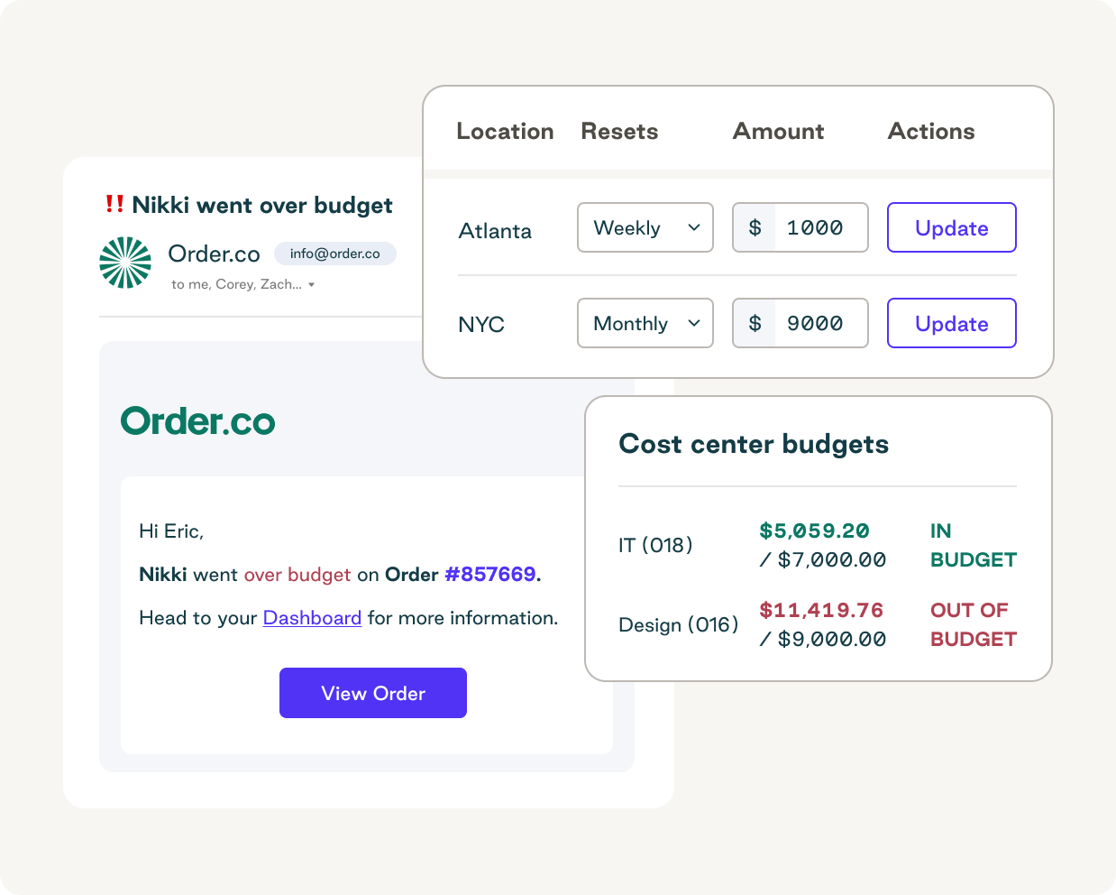 Spend Control Software | Gain Spend Visibility & Control | Order.co