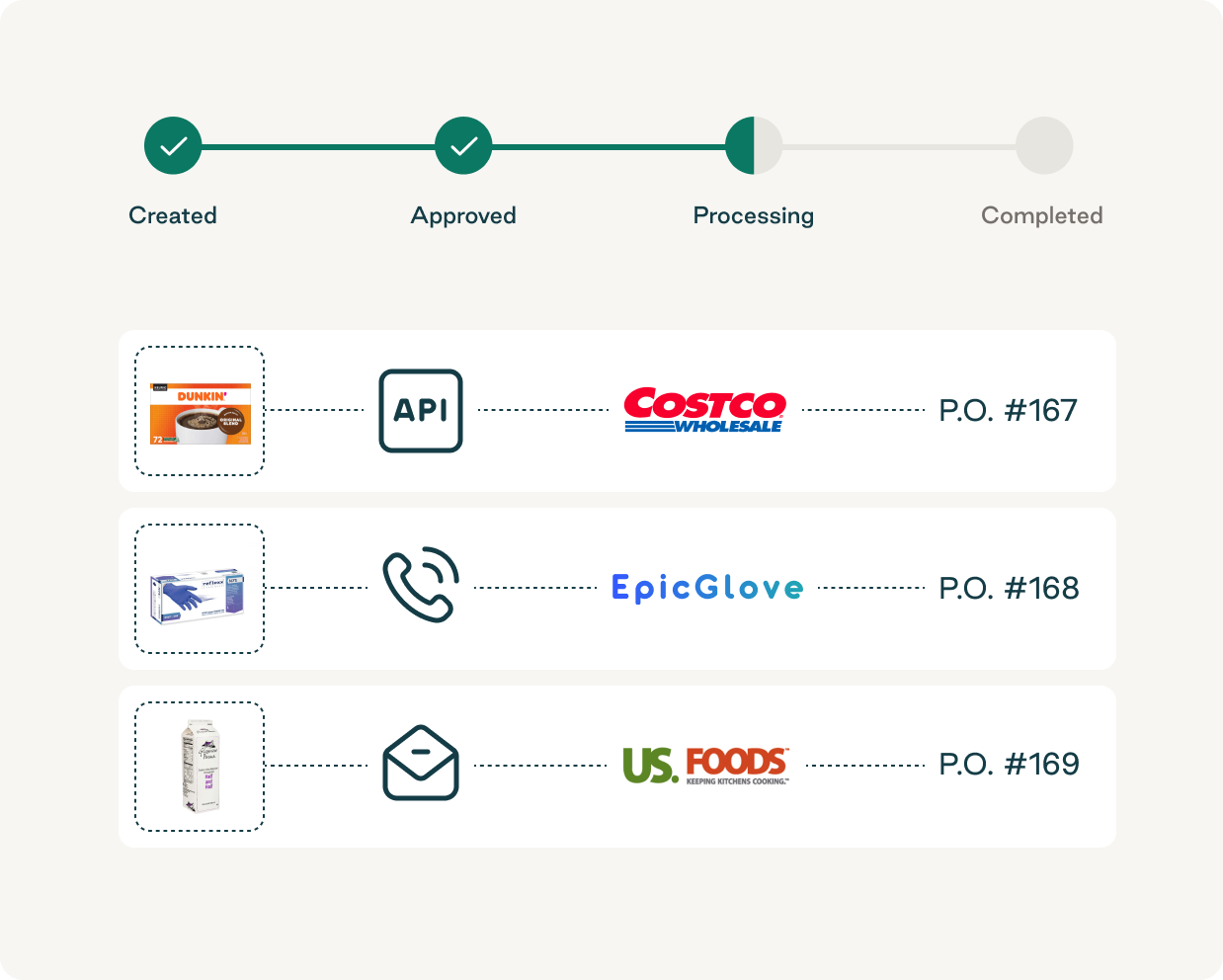 Procurement Software to Automate Purchasing | Order.co