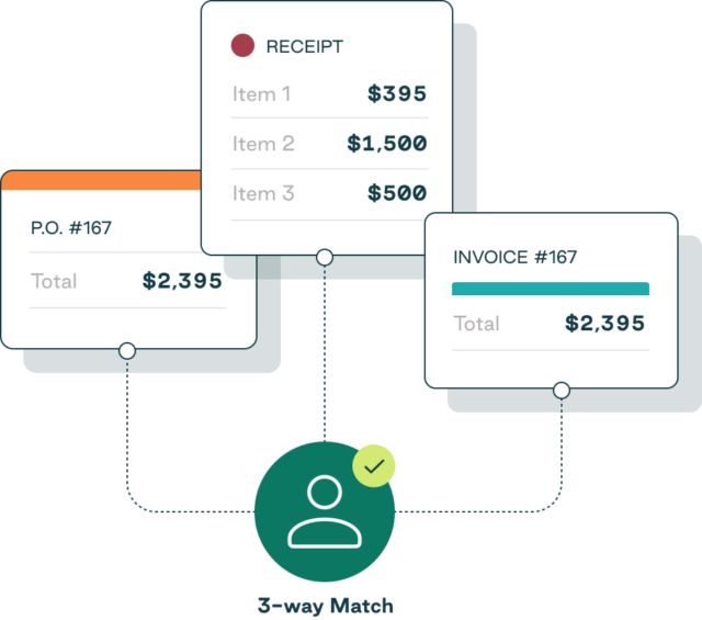 Purchase Order Software | Easily Manage and Track POs | Order.co