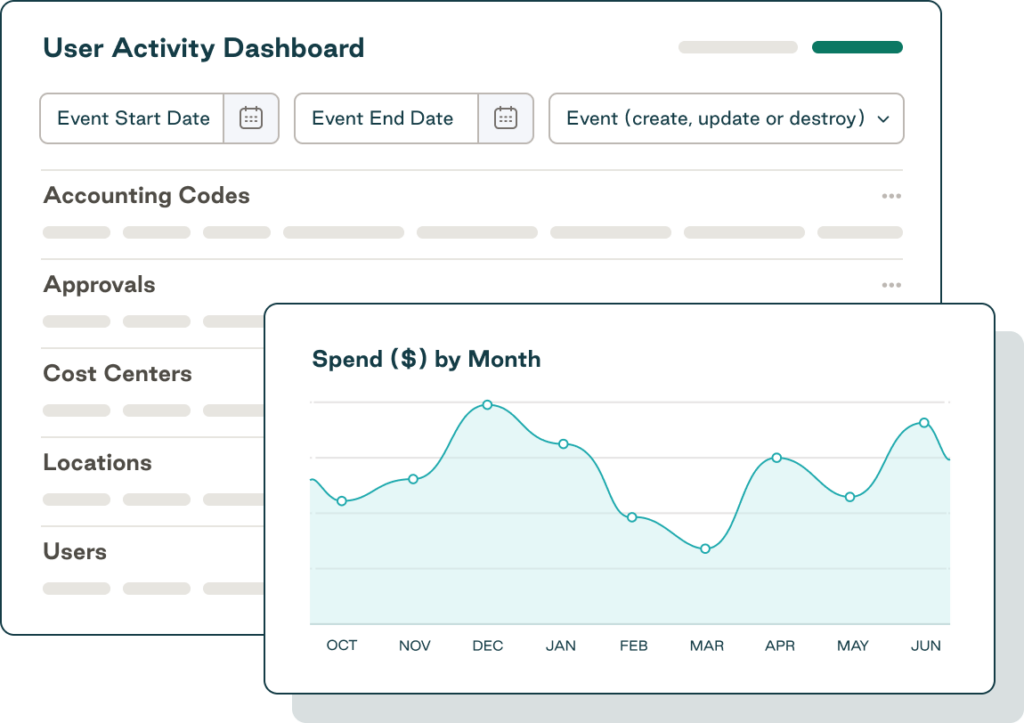 Spend Management Software | Track & Control Spend | Order.co