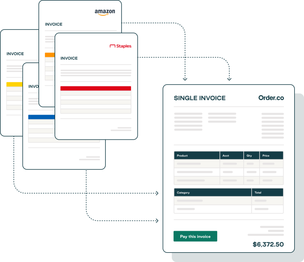 Vendor Management Software | Modernize Your VMS | Order.co
