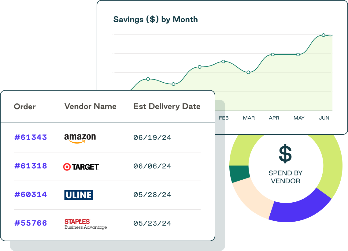 Vendor Management Software | Modernize Your VMS | Order.co
