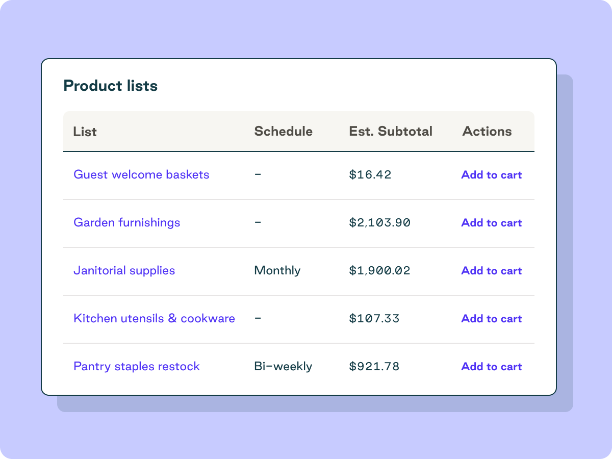 Hospitality Purchasing Software | Procurement for Hotels | Order.co