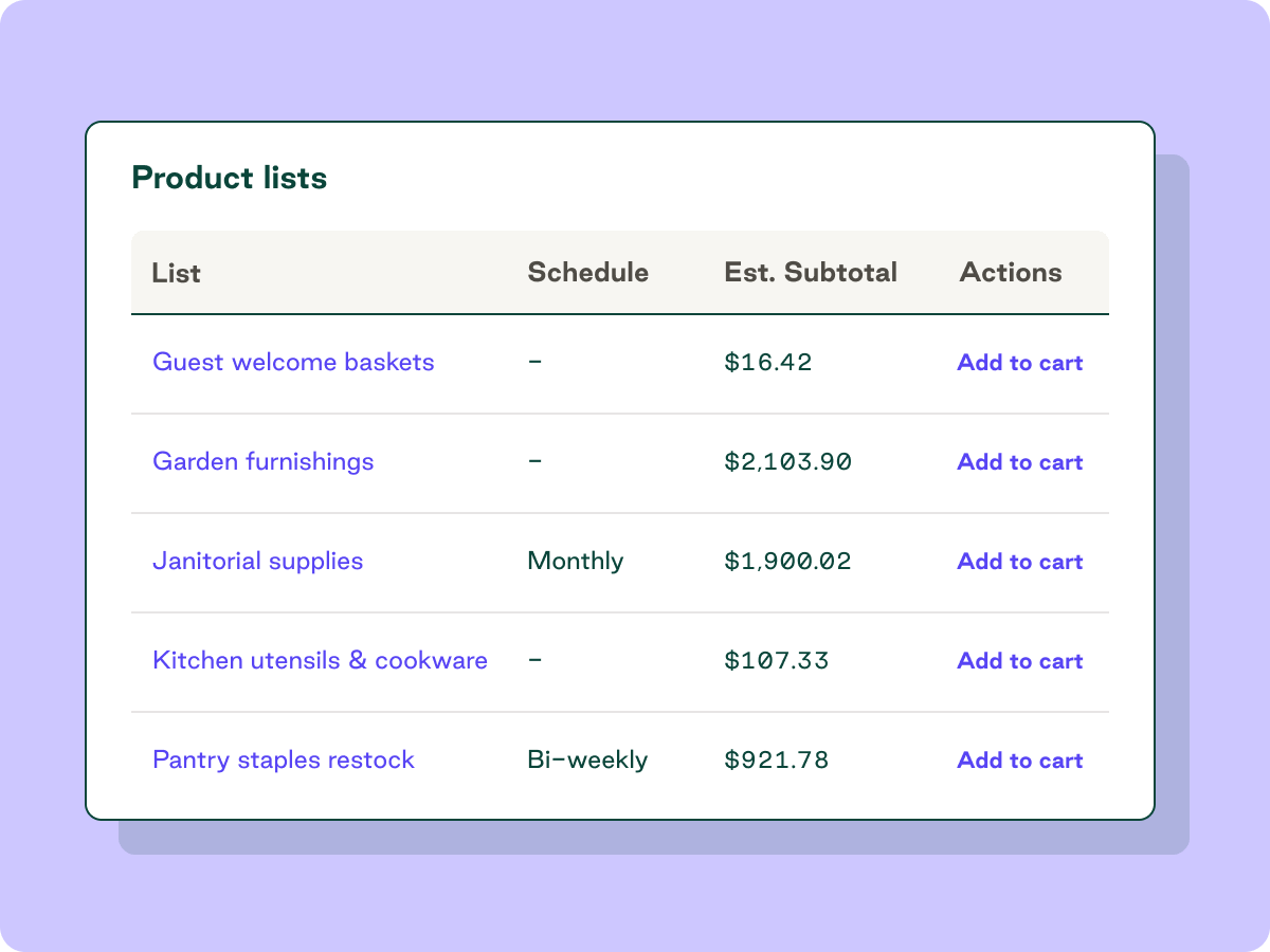 Hospitality Purchasing Software | Procurement for Hotels | Order.co