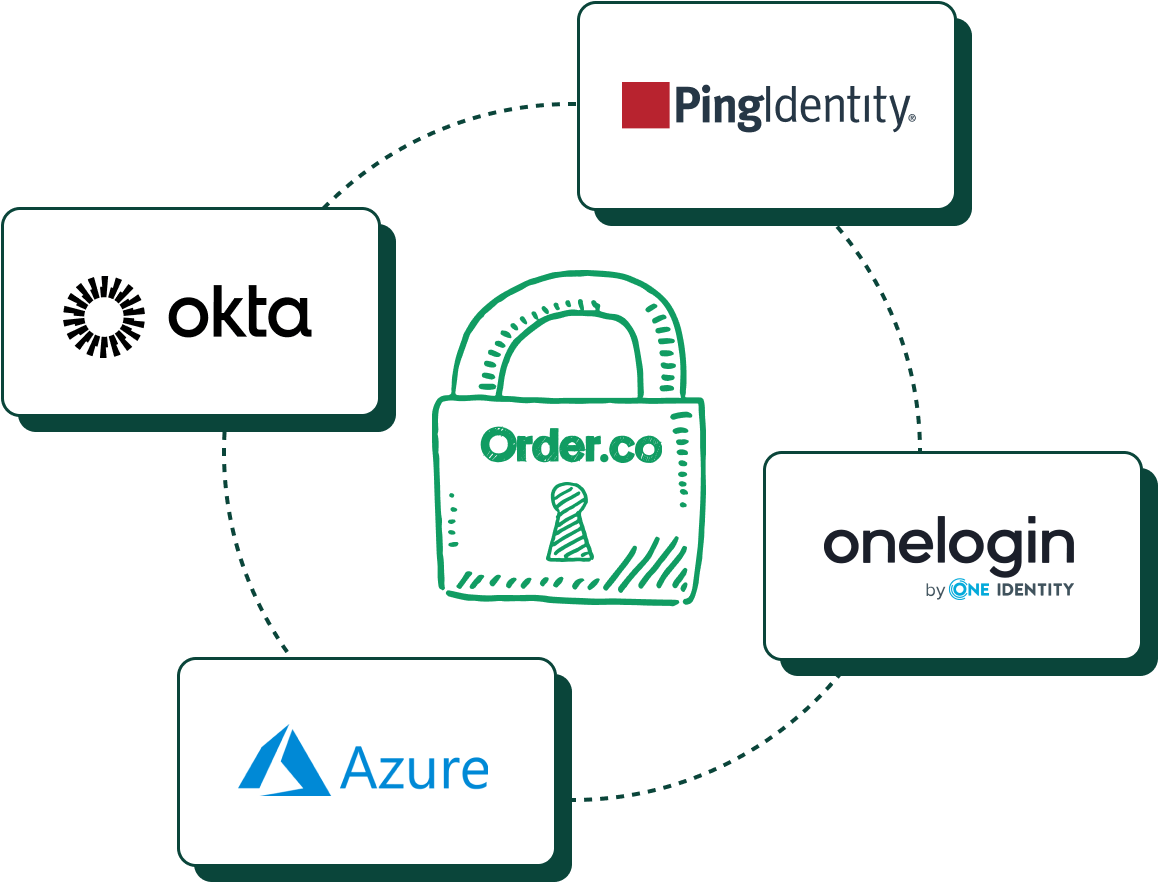Single Sign-On Integrations | Okta, Ping Identity & More | Order.co