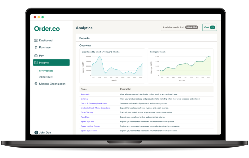 Control Spend | Order.co
