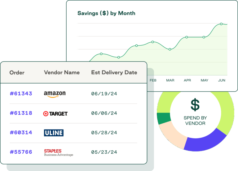 What is a Procurement System? Digital Purchasing Explained | Order.co